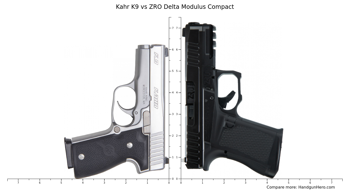 Kahr K9 vs ZRO Delta Modulus Compact size comparison | Handgun Hero