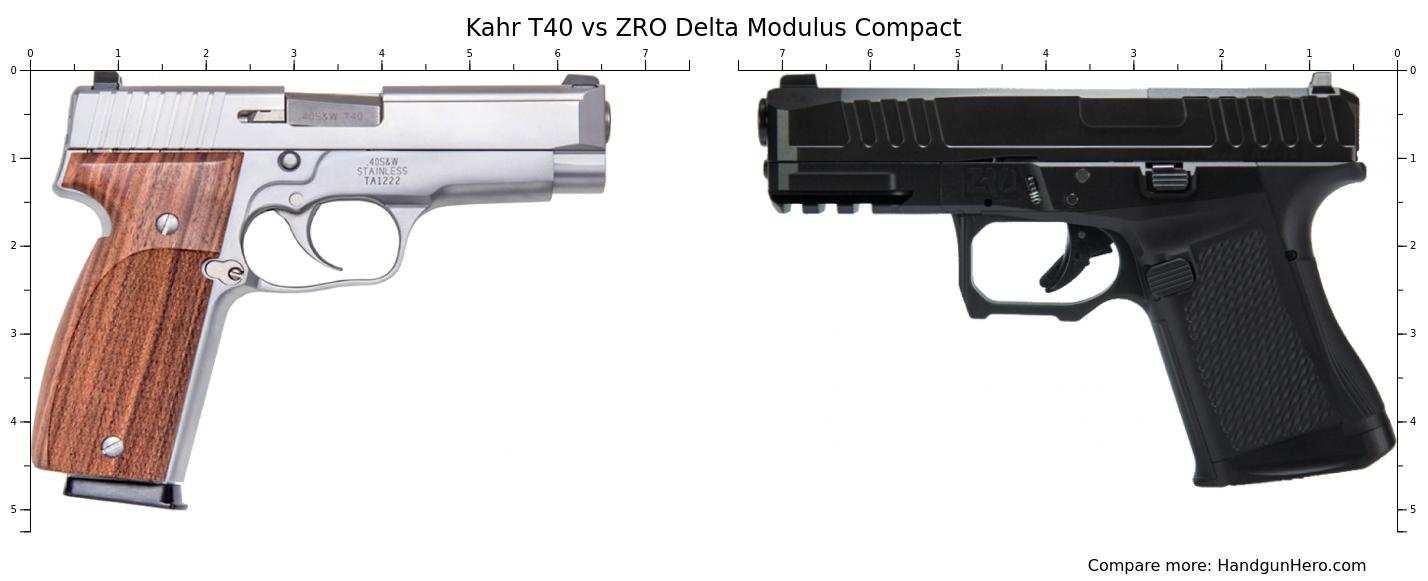 Kahr T40 vs ZRO Delta Modulus Compact size comparison | Handgun Hero