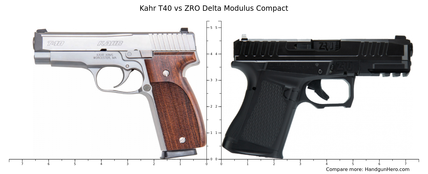 Kahr T40 vs ZRO Delta Modulus Compact size comparison | Handgun Hero