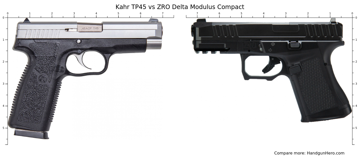 Kahr TP45 vs ZRO Delta Modulus Compact size comparison | Handgun Hero