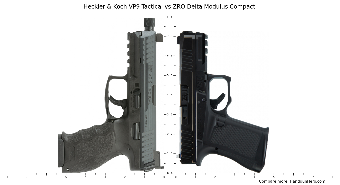 Heckler & Koch VP9 Tactical vs ZRO Delta Modulus Compact size ...
