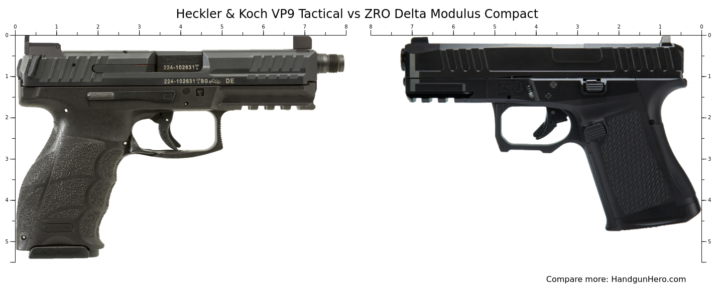 Heckler & Koch VP9 Tactical vs ZRO Delta Modulus Compact size ...