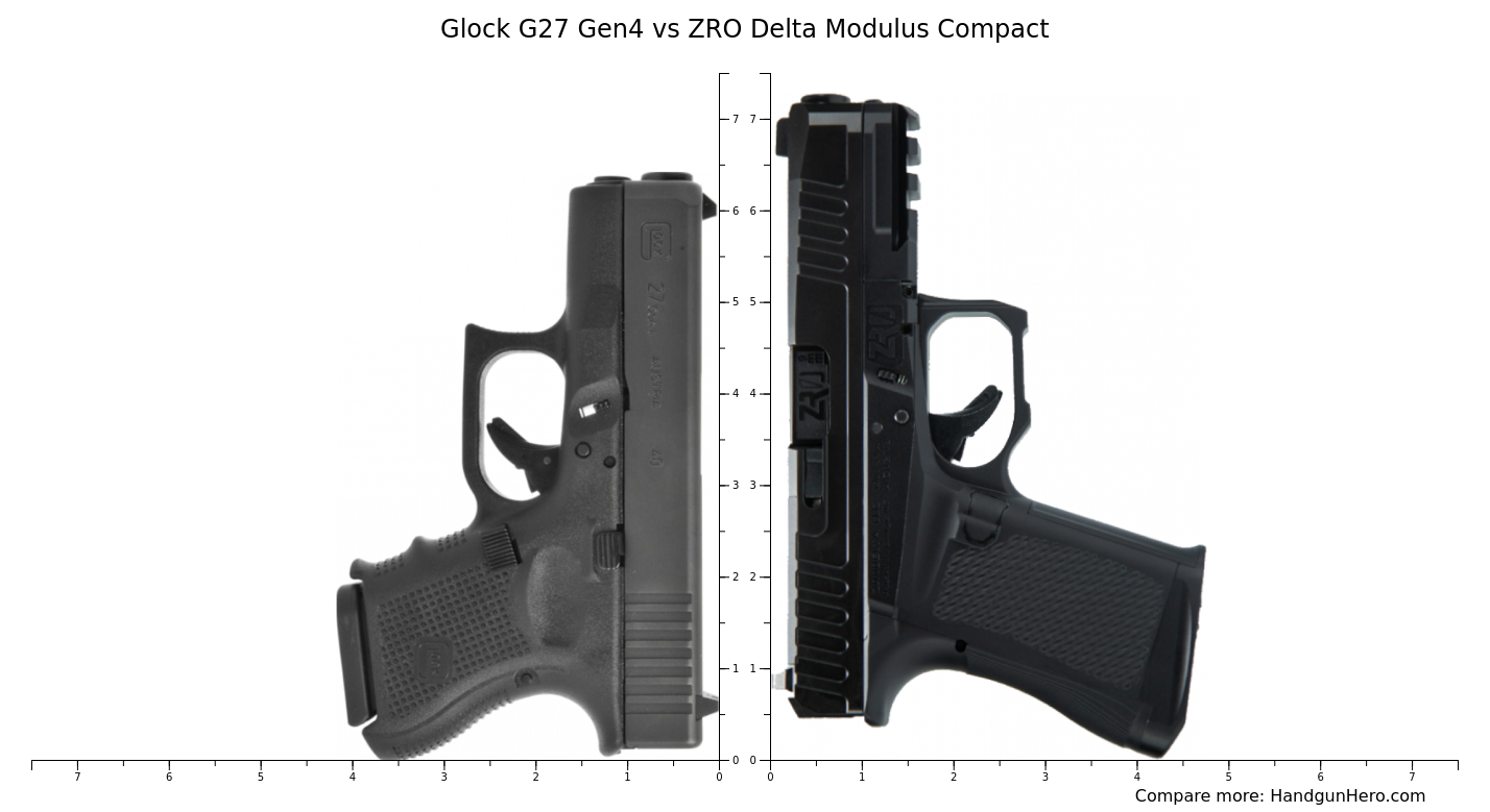 Glock G27 Gen4 vs ZRO Delta Modulus Compact size comparison | Handgun Hero