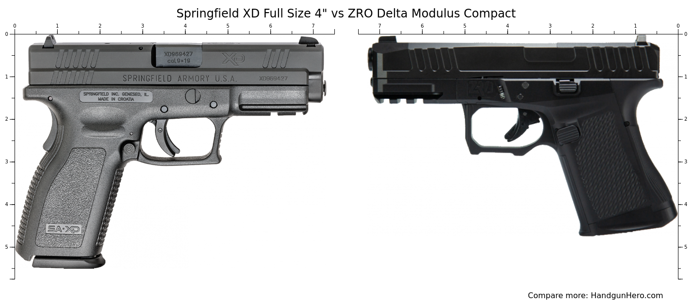 Springfield XD Full Size 4" vs ZRO Delta Modulus Compact size ...