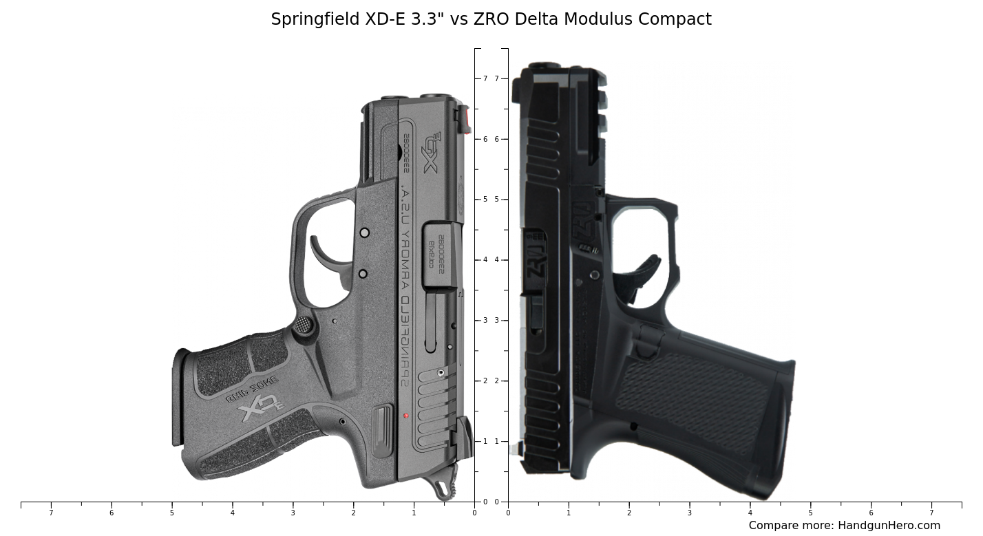 Springfield XD-E 3.3" vs ZRO Delta Modulus Compact size comparison ...