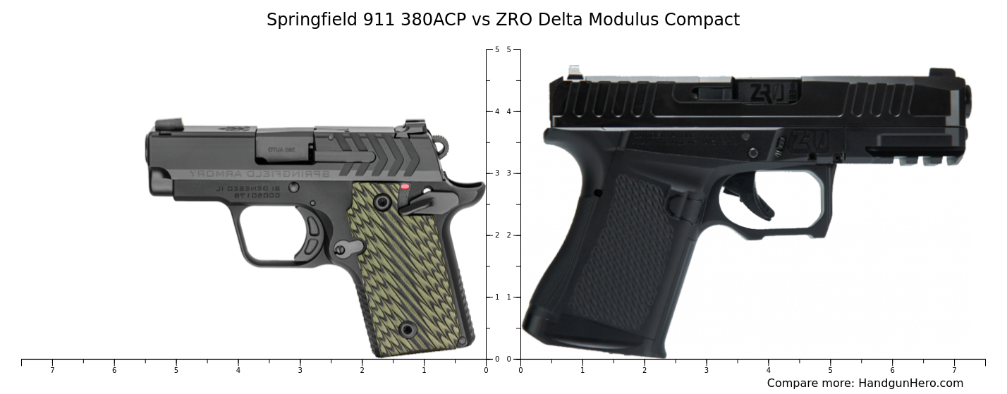 Springfield 911 380ACP vs ZRO Delta Modulus Compact size comparison ...