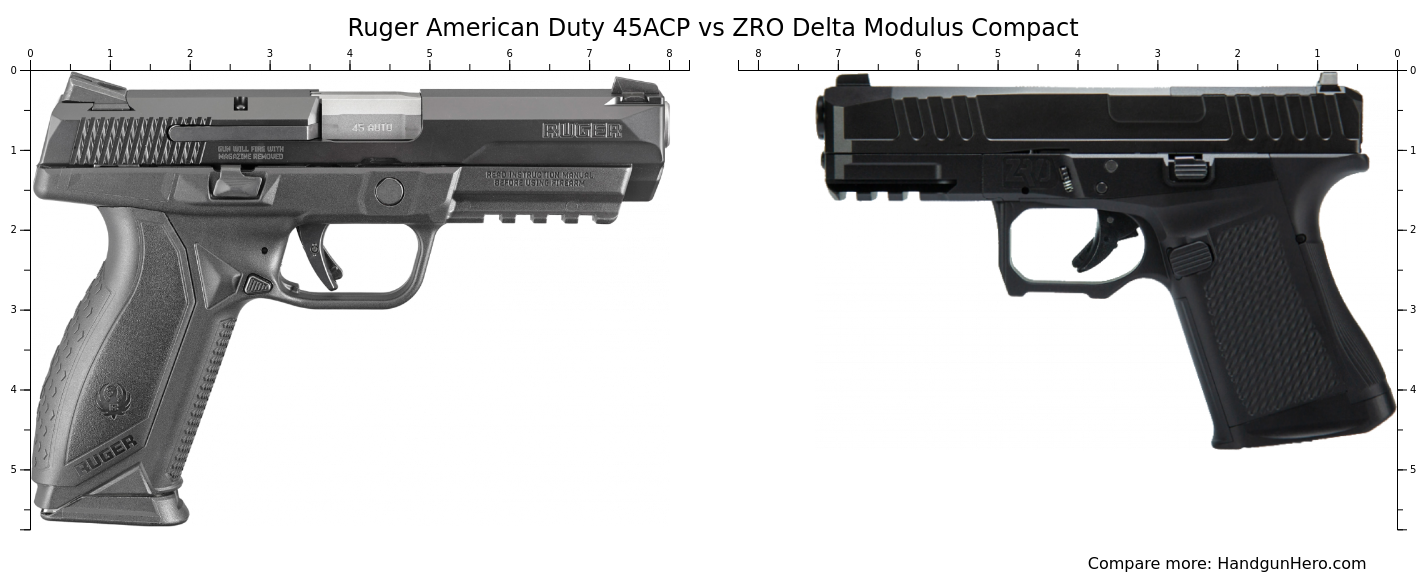 Ruger American Duty 45ACP vs ZRO Delta Modulus Compact size comparison ...