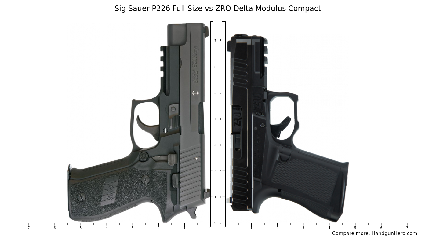 Sig Sauer P226 Full Size vs ZRO Delta Modulus Compact size comparison ...