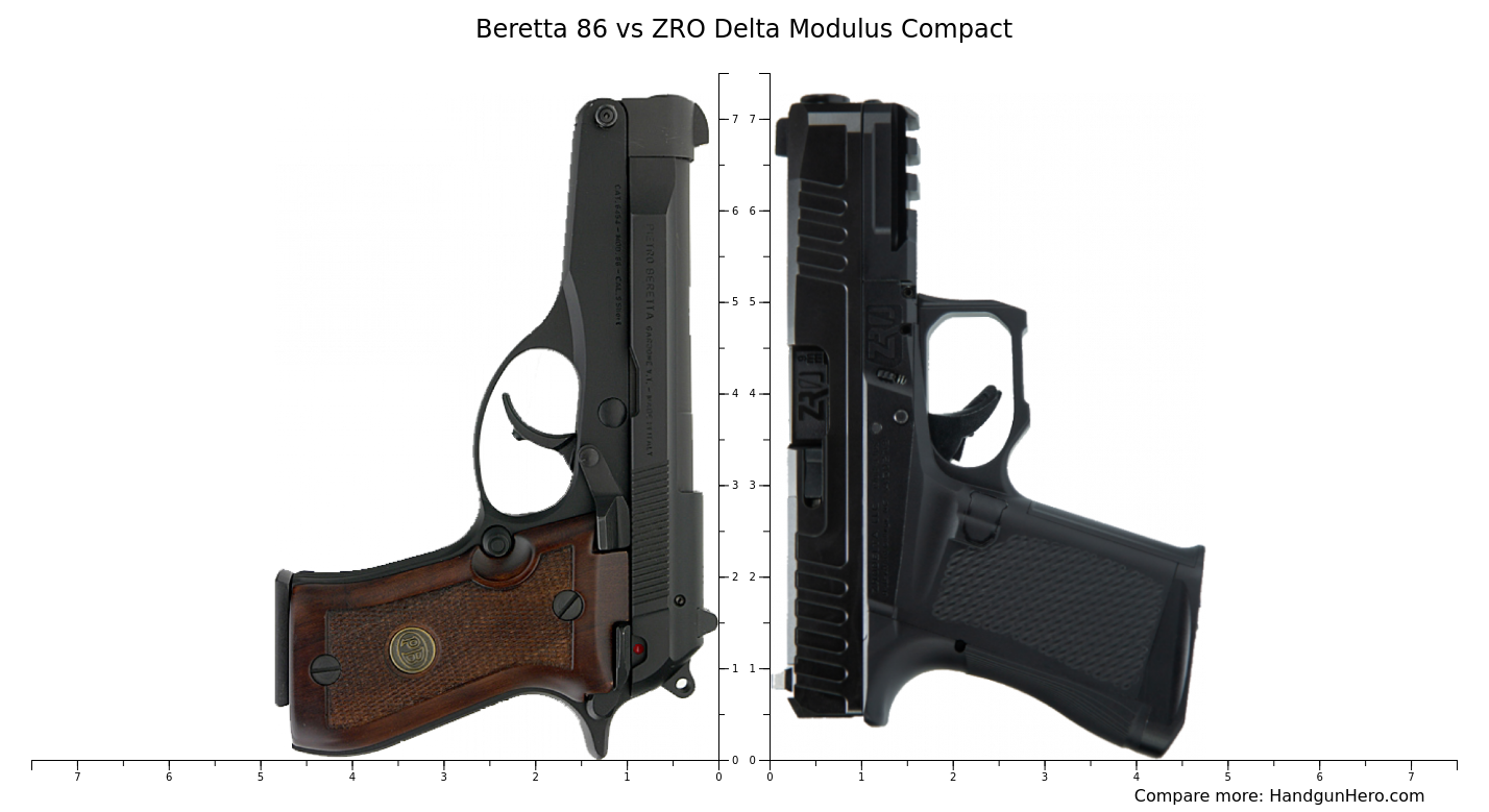 Beretta 86 vs ZRO Delta Modulus Compact size comparison | Handgun Hero