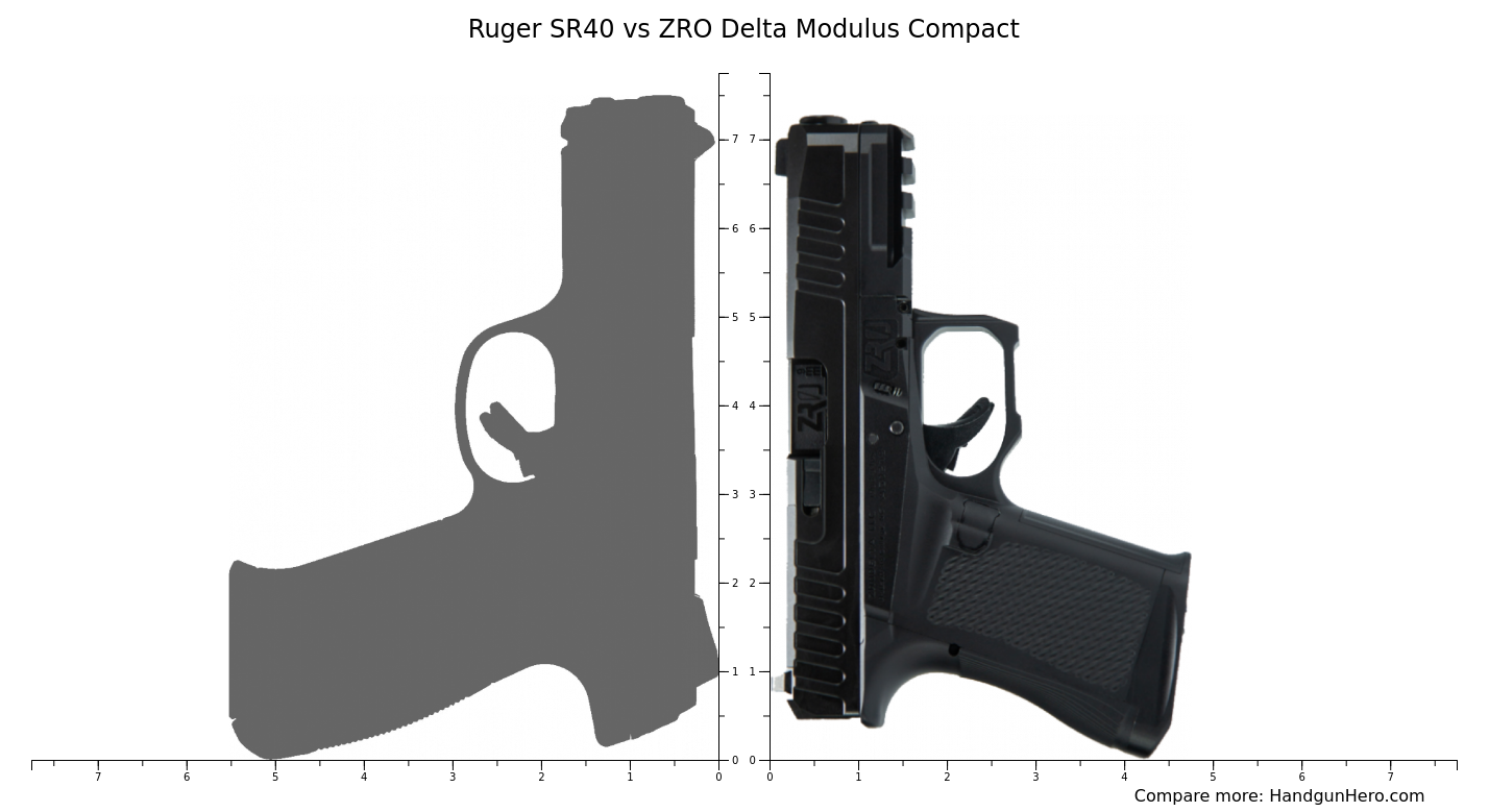 Ruger SR40 vs ZRO Delta Modulus Compact size comparison | Handgun Hero
