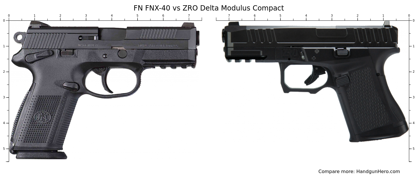 FN FNX-40 vs ZRO Delta Modulus Compact size comparison | Handgun Hero