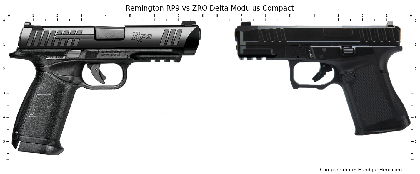 Remington RP9 vs ZRO Delta Modulus Compact size comparison | Handgun Hero