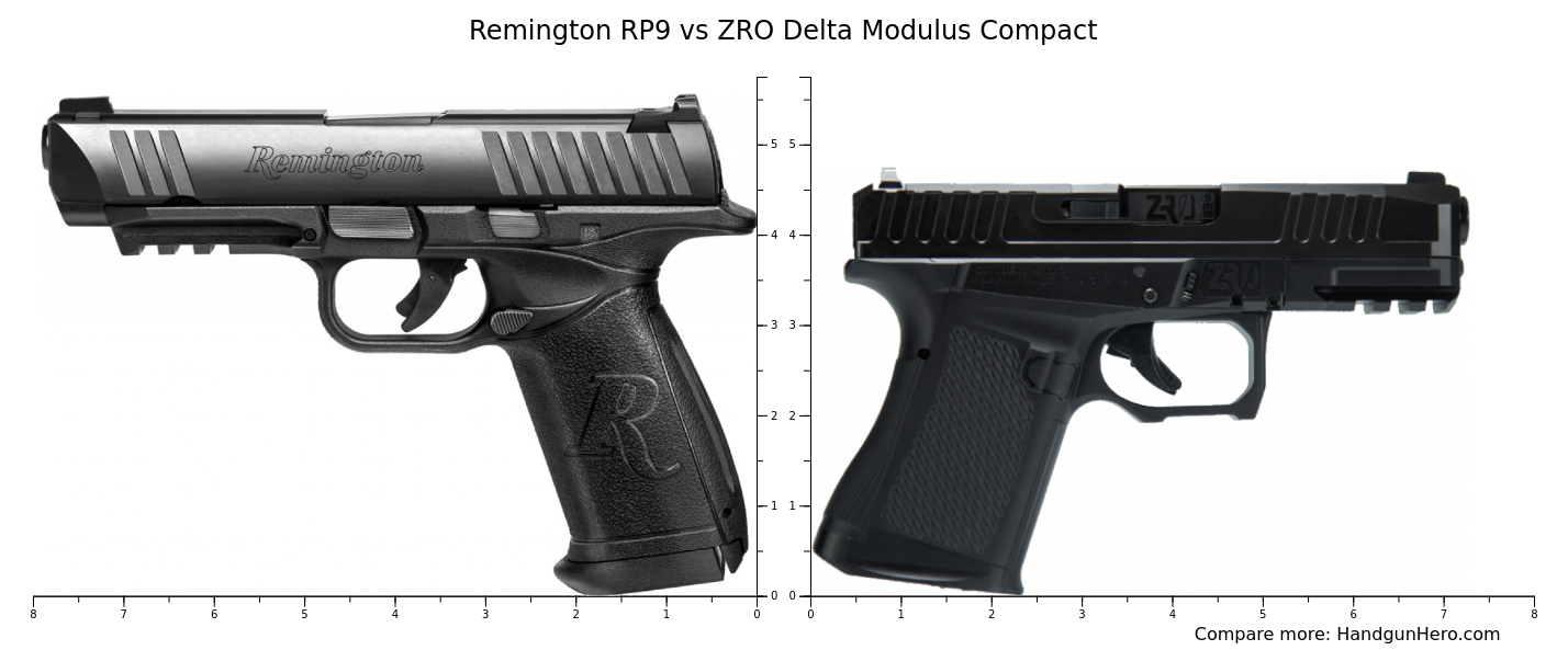 Remington RP9 vs ZRO Delta Modulus Compact size comparison | Handgun Hero