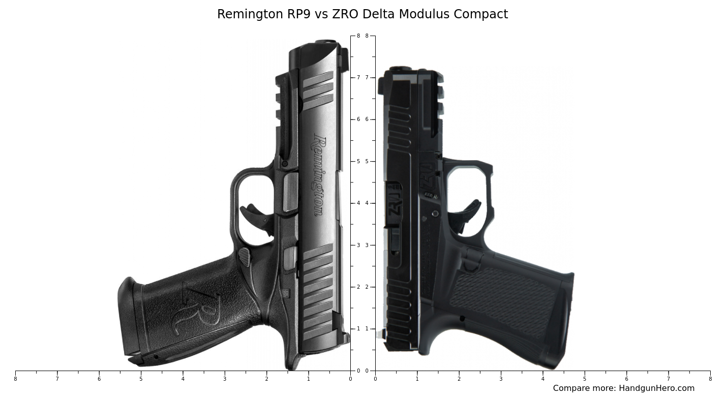 Remington RP9 vs ZRO Delta Modulus Compact size comparison | Handgun Hero