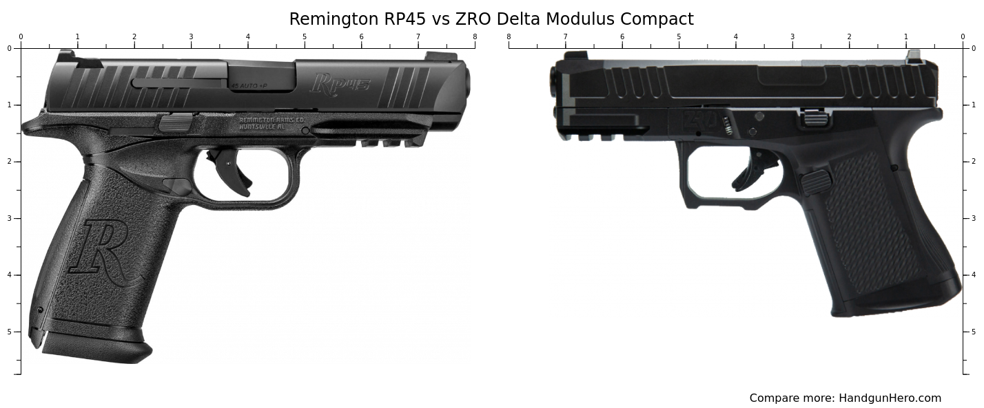 Remington RP45 vs ZRO Delta Modulus Compact size comparison | Handgun Hero
