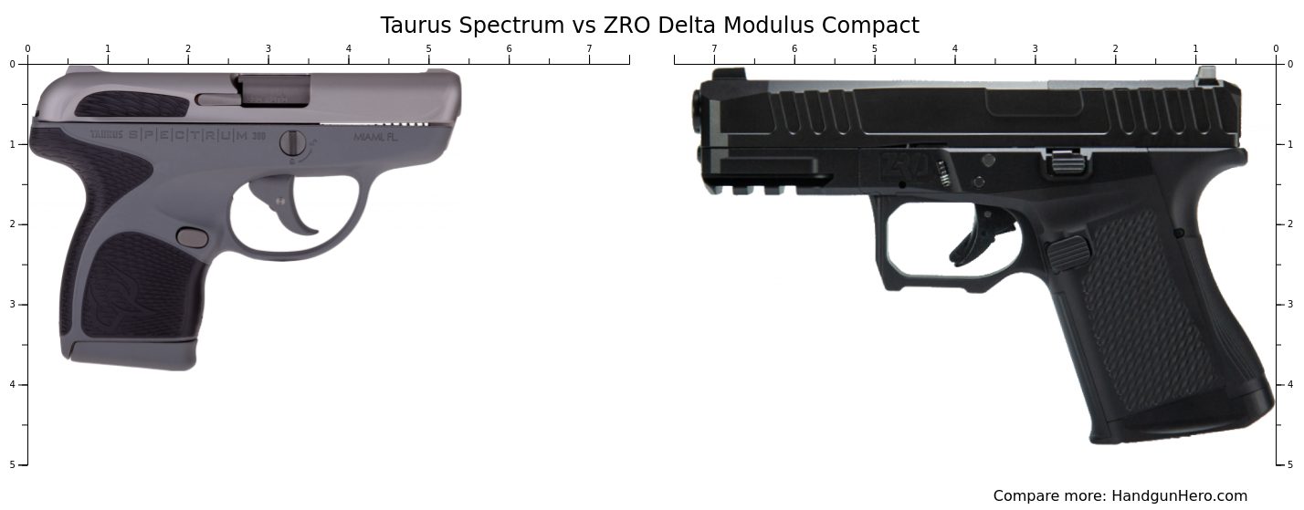 Taurus Spectrum vs ZRO Delta Modulus Compact size comparison | Handgun Hero