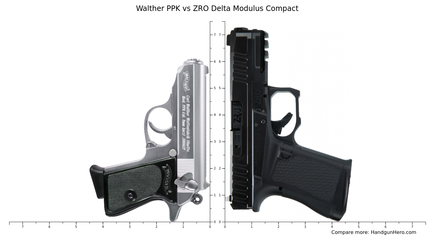 Walther PPK vs ZRO Delta Modulus Compact size comparison | Handgun Hero