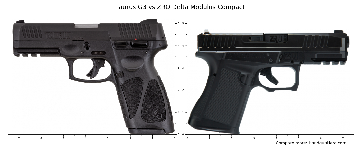 Taurus G3 vs ZRO Delta Modulus Compact size comparison | Handgun Hero