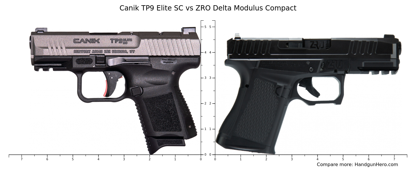 Glock G43X MOS vs Sig Sauer P365X vs Canik METE MC9 vs Canik TP9 Elite SC vs ZRO Delta Modulus ...