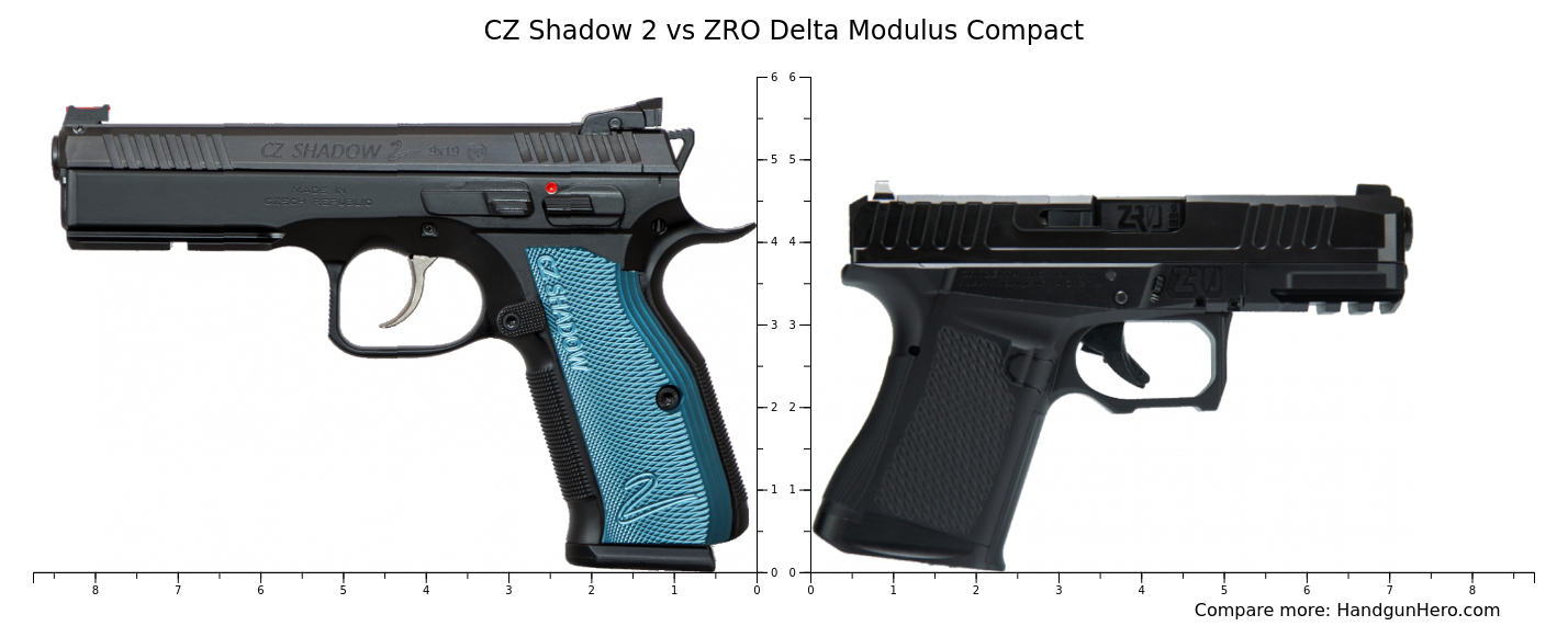 CZ Shadow 2 vs ZRO Delta Modulus Compact size comparison | Handgun Hero