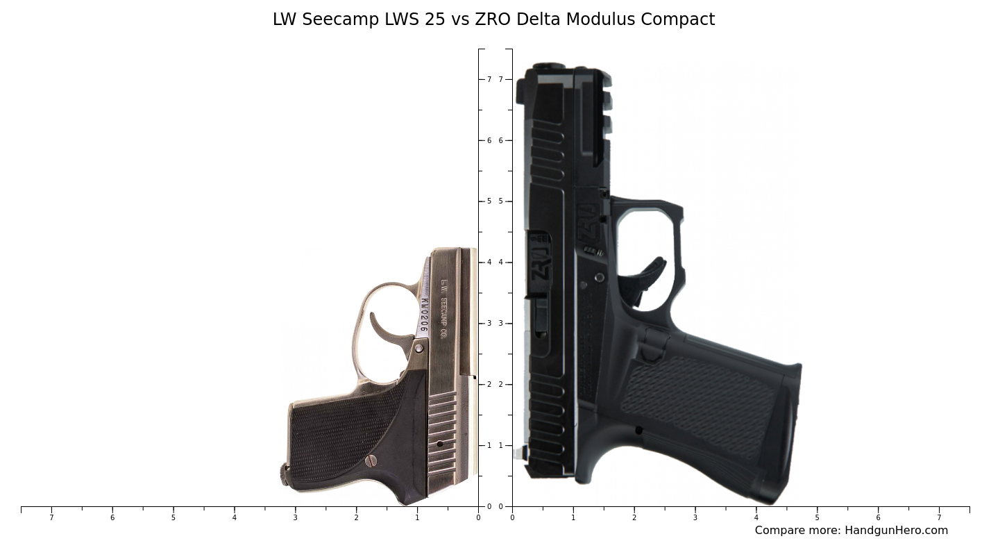 LW Seecamp LWS 25 vs ZRO Delta Modulus Compact size comparison ...