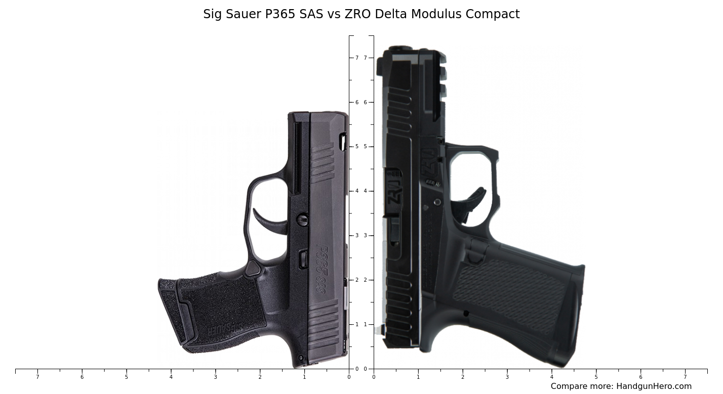 Sig Sauer P365 SAS vs ZRO Delta Modulus Compact size comparison | Handgun Hero