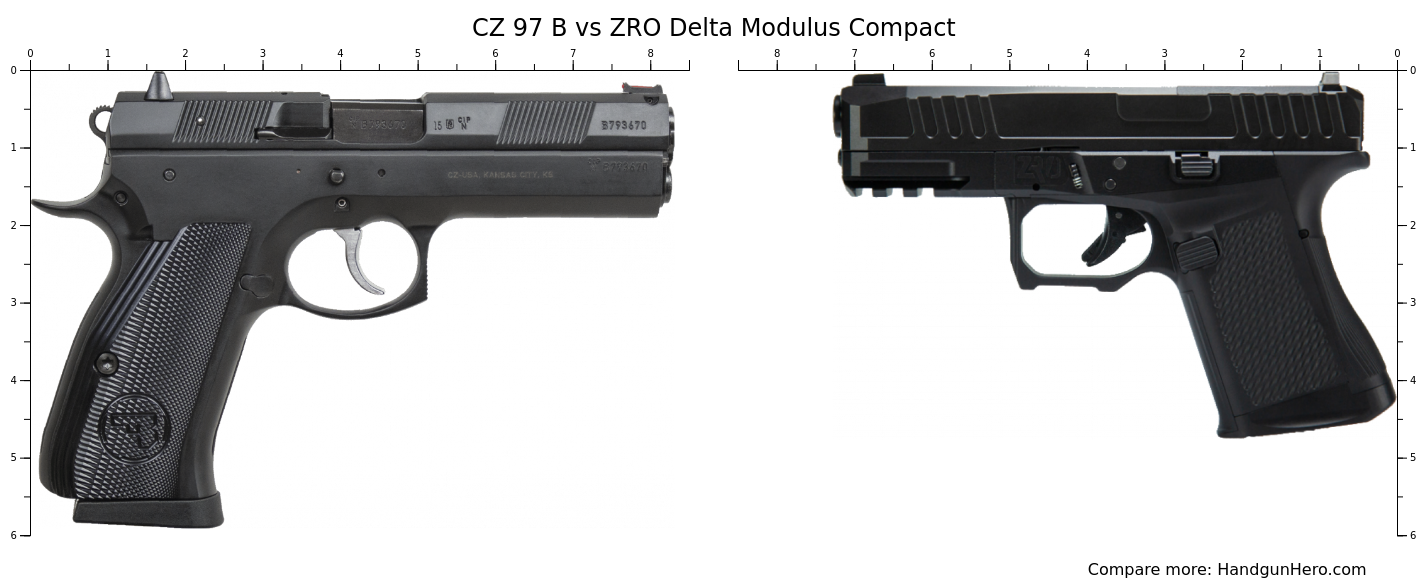 CZ 97 B vs ZRO Delta Modulus Compact size comparison | Handgun Hero