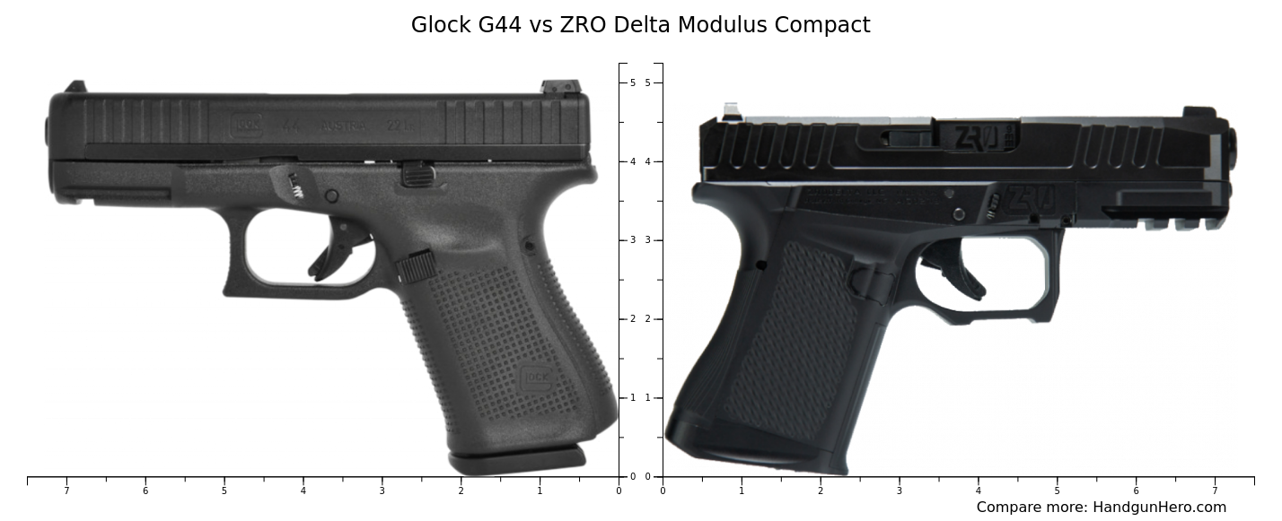Glock G44 vs ZRO Delta Modulus Compact size comparison | Handgun Hero