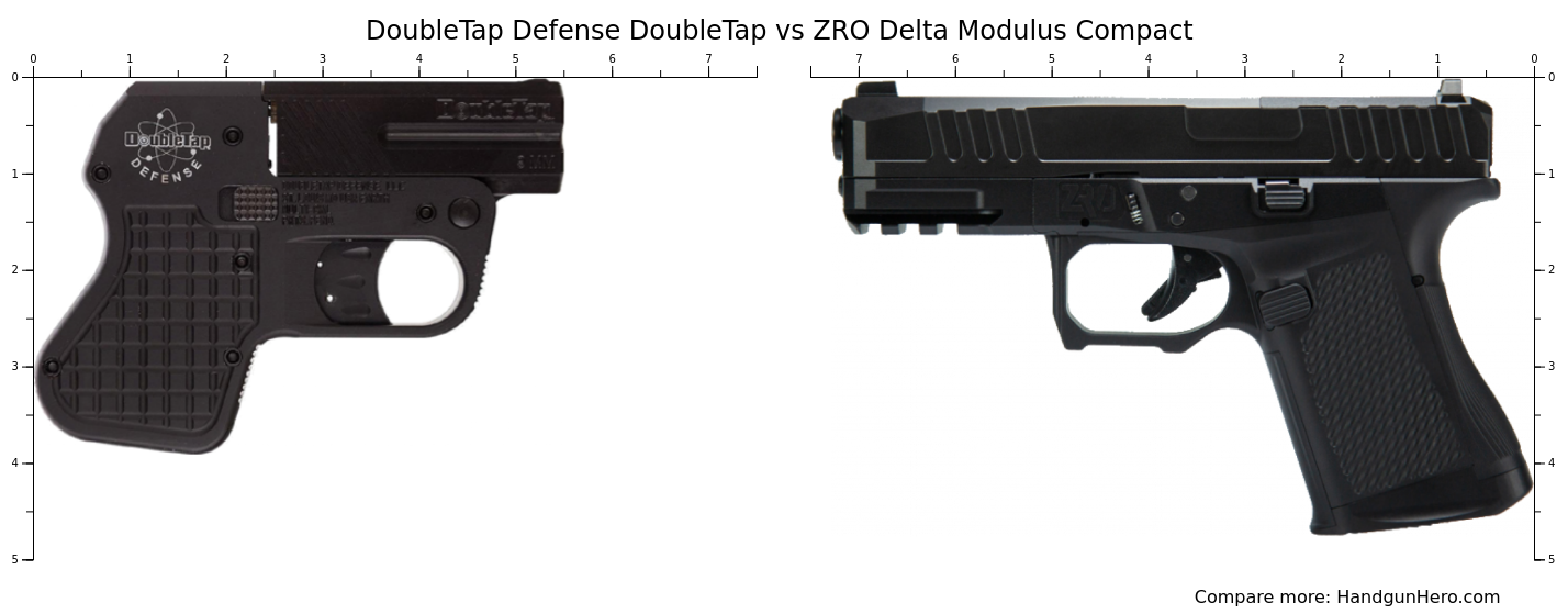 DoubleTap Defense DoubleTap vs ZRO Delta Modulus Compact size ...