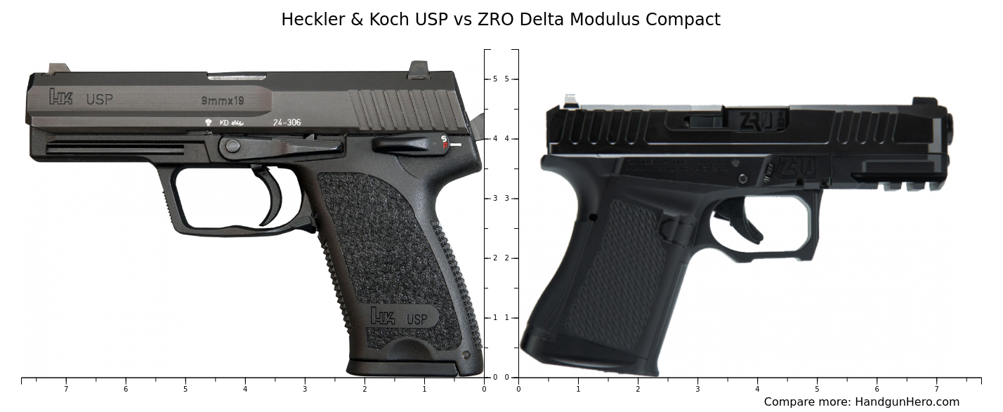 Heckler & Koch USP vs ZRO Delta Modulus Compact size comparison ...