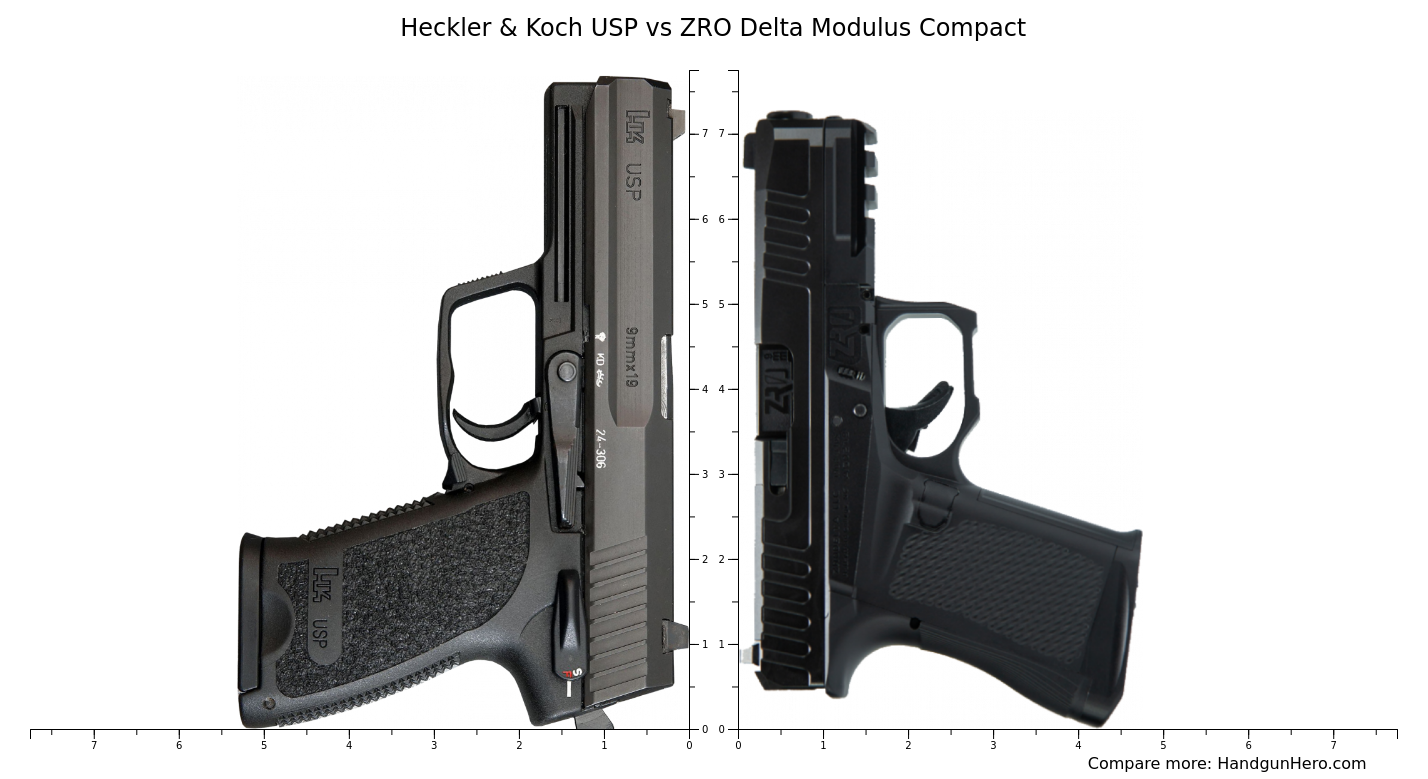 Heckler & Koch USP vs ZRO Delta Modulus Compact size comparison ...