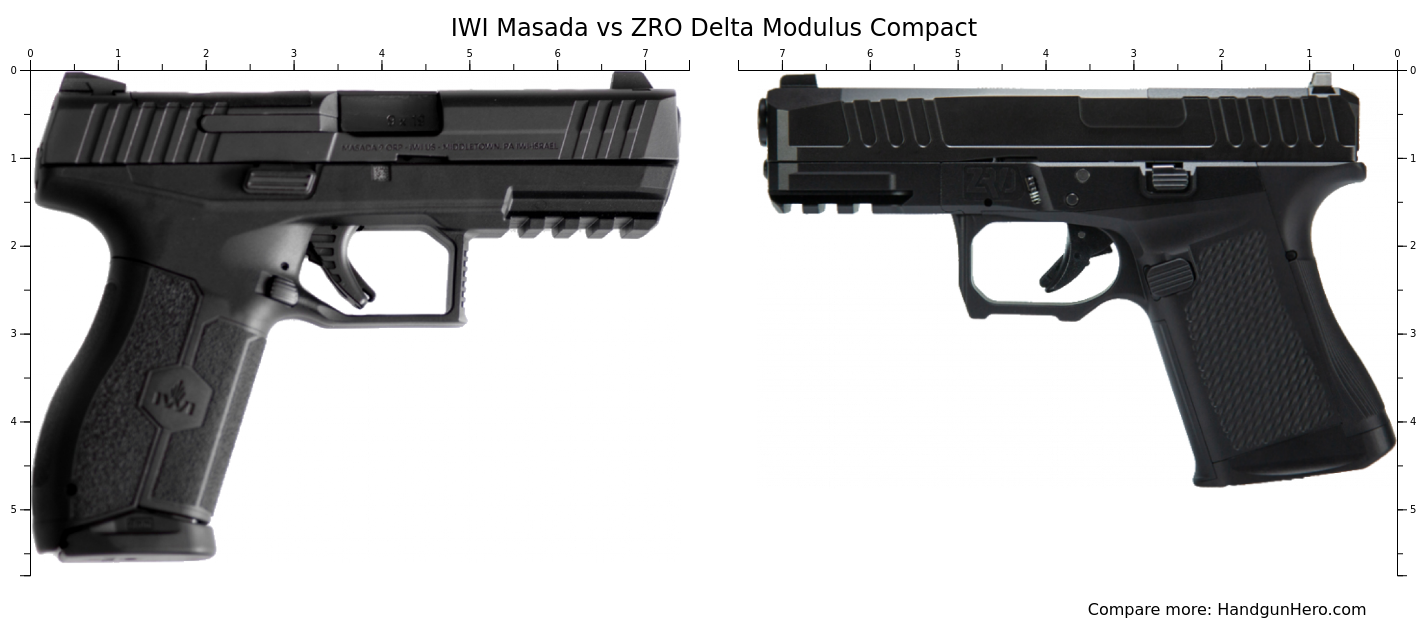 IWI Masada vs ZRO Delta Modulus Compact size comparison | Handgun Hero