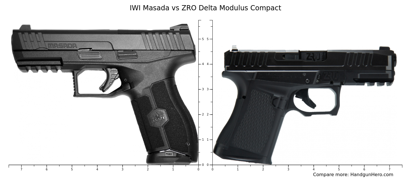 IWI Masada vs ZRO Delta Modulus Compact size comparison | Handgun Hero