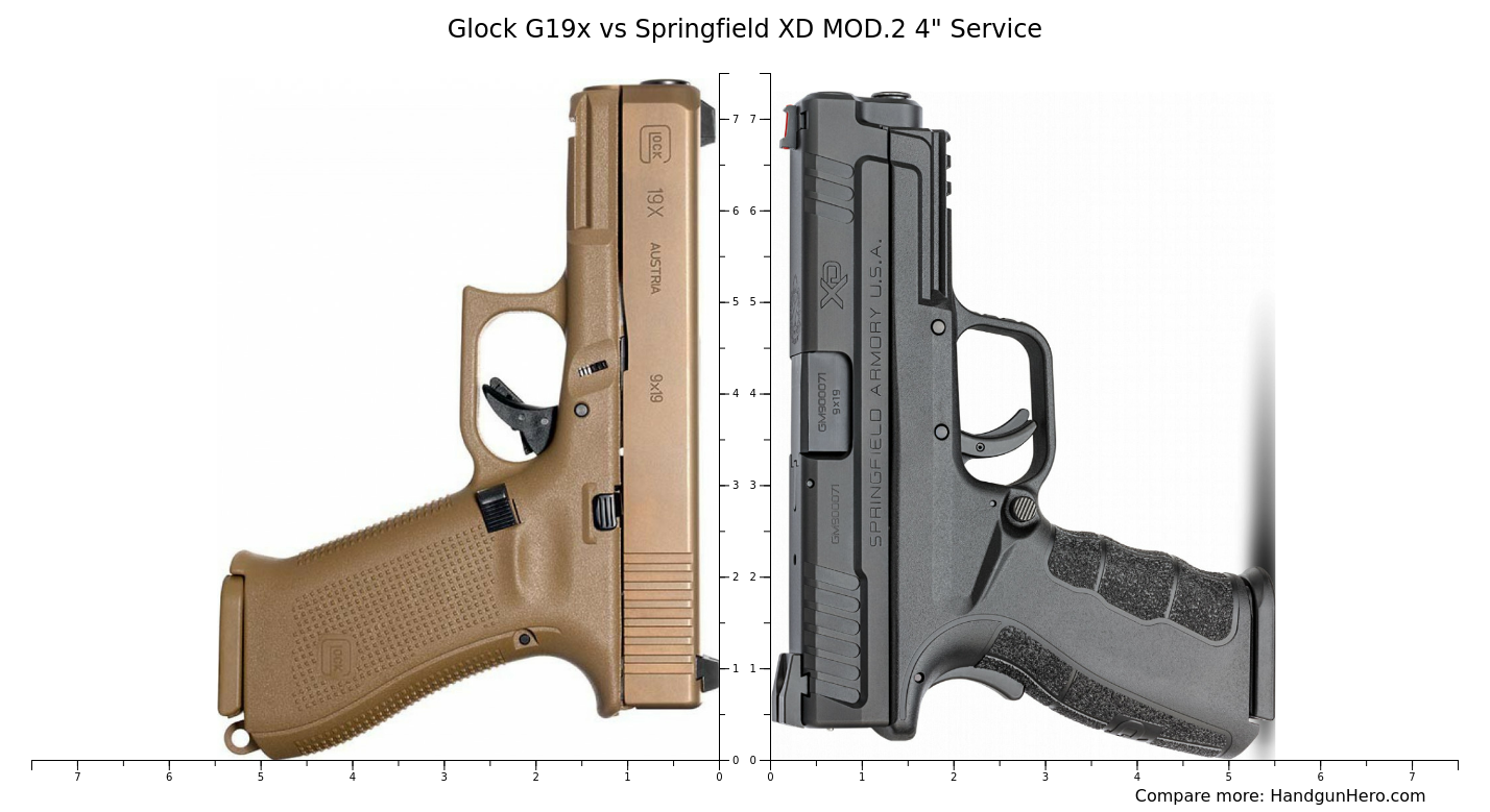 Glock G19x vs Springfield XD MOD.2 4" Service size comparison | Handgun ...