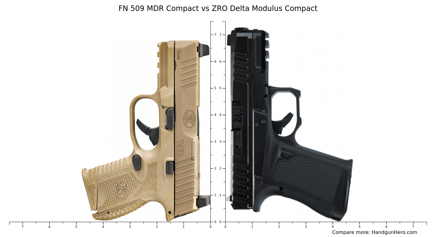 FN 509 MDR Compact vs ZRO Delta Modulus Compact size comparison ...
