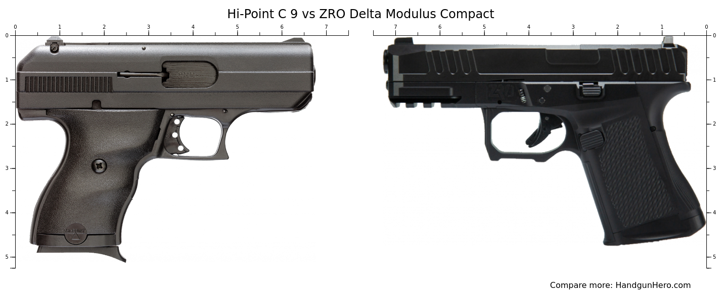 Hi-Point C 9 vs ZRO Delta Modulus Compact size comparison | Handgun Hero