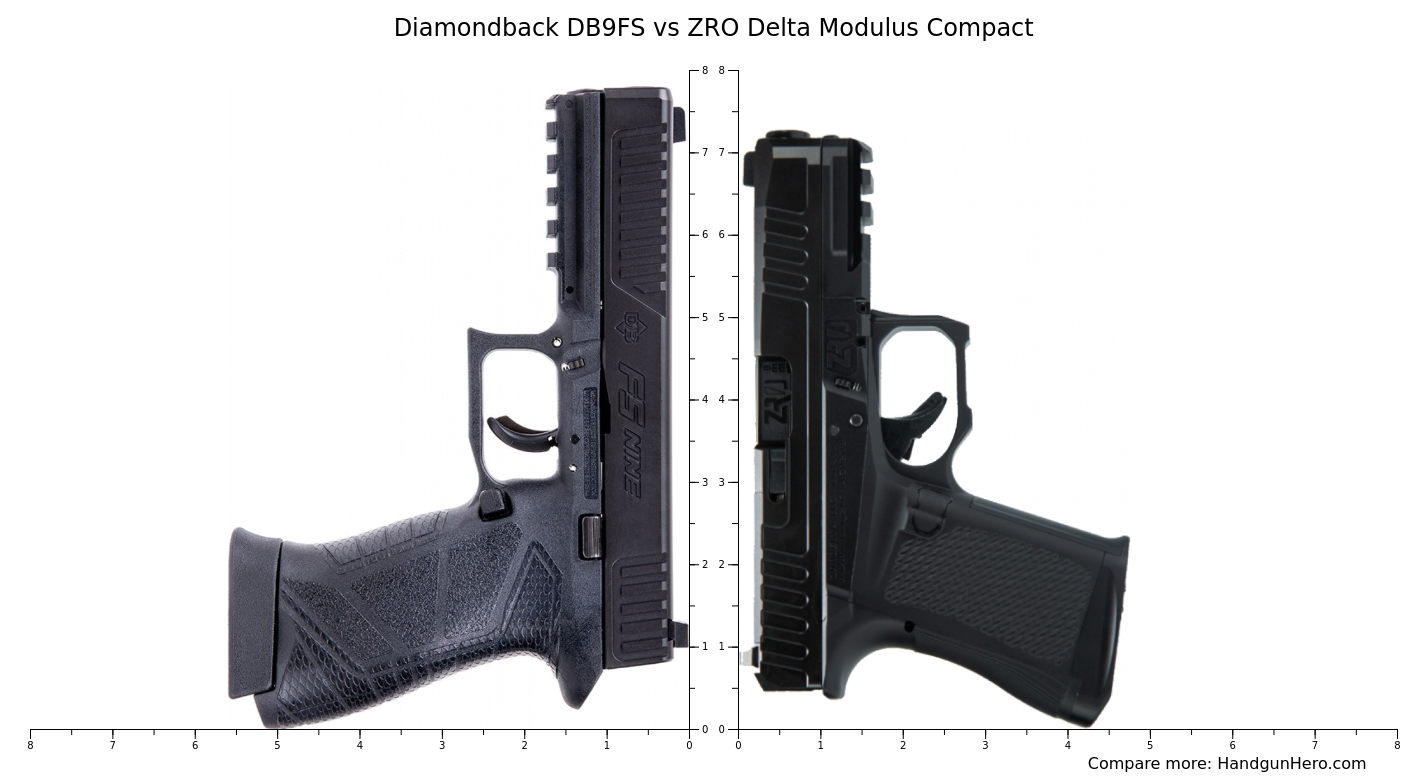 Diamondback DB9FS vs ZRO Delta Modulus Compact size comparison ...