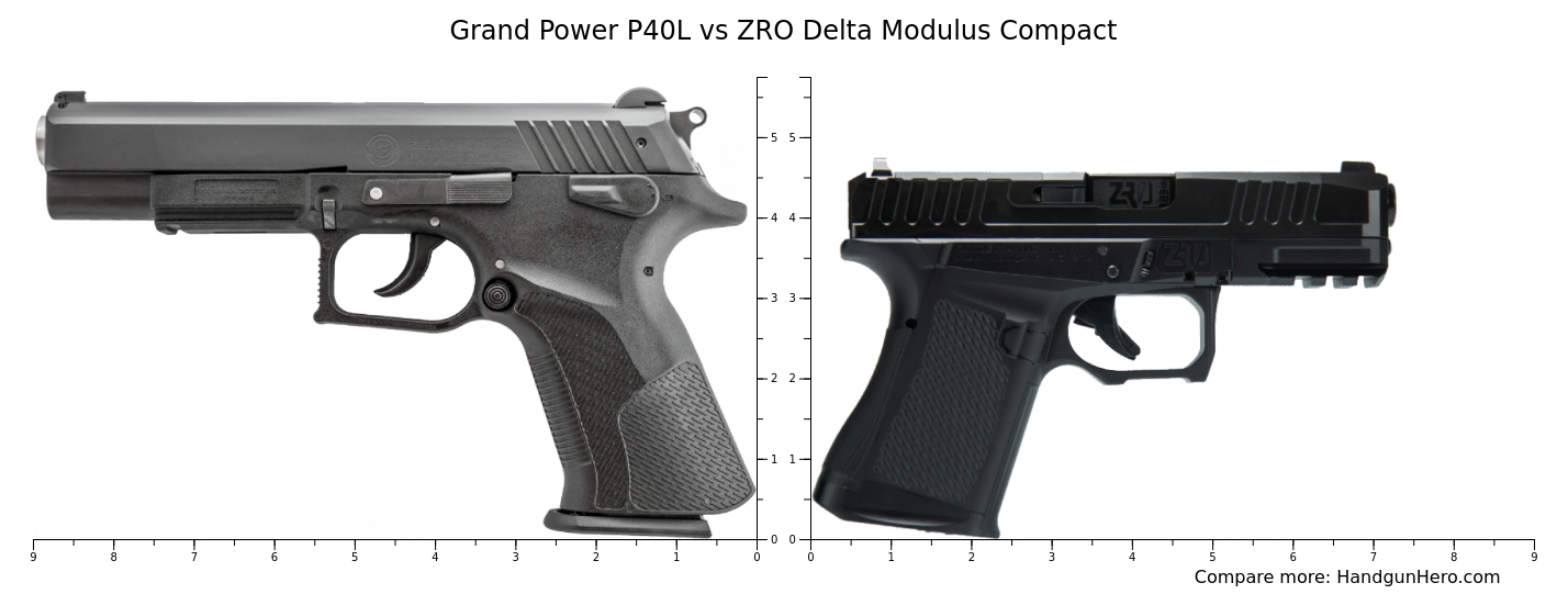 Grand Power P40L vs ZRO Delta Modulus Compact size comparison | Handgun ...