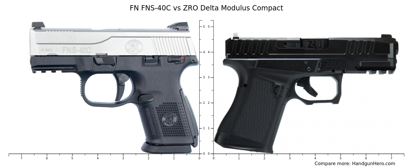 FN FNS-40C vs ZRO Delta Modulus Compact size comparison | Handgun Hero