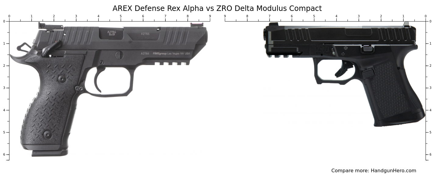 AREX Defense Rex Alpha vs ZRO Delta Modulus Compact size comparison ...