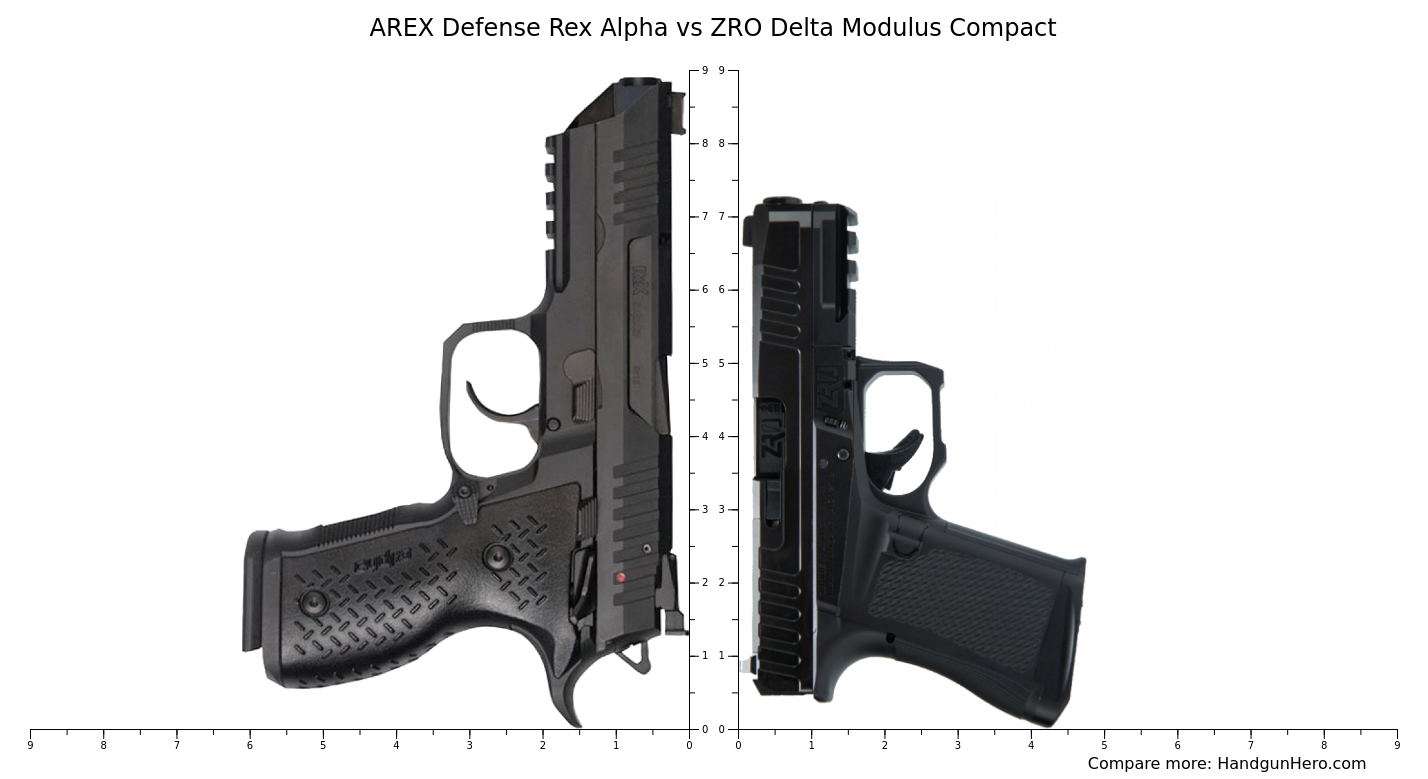 AREX Defense Rex Alpha vs ZRO Delta Modulus Compact size comparison ...