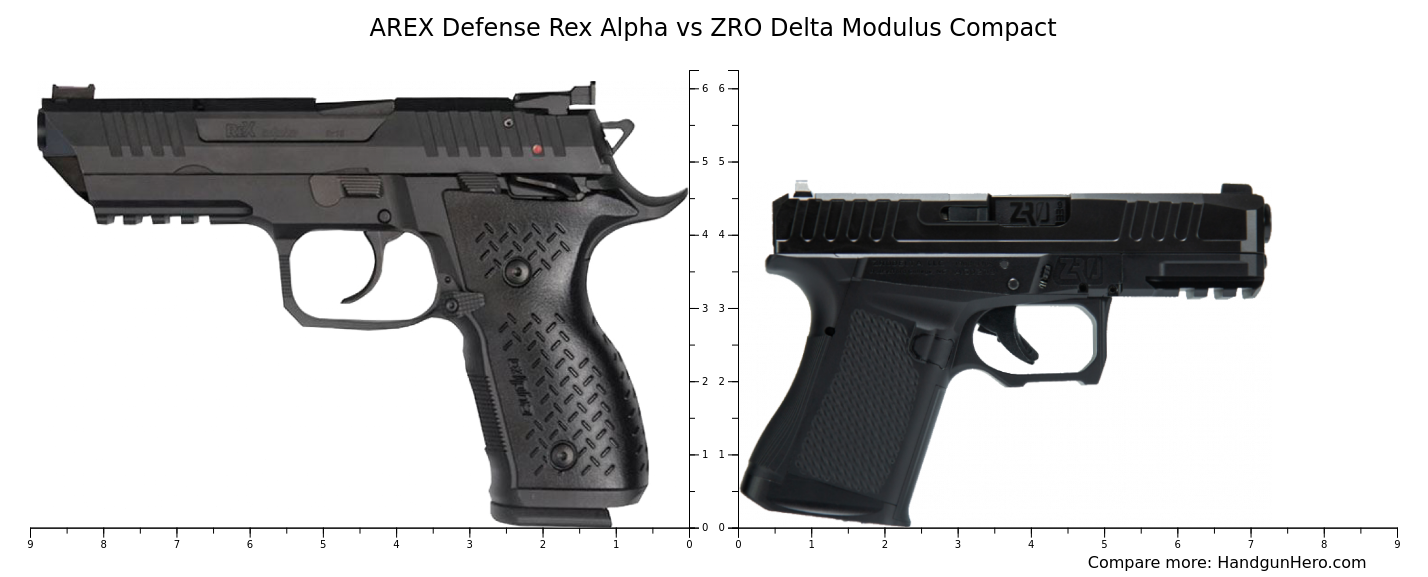 AREX Defense Rex Alpha vs ZRO Delta Modulus Compact size comparison ...