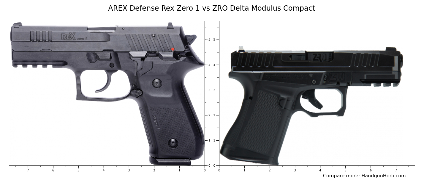 AREX Defense Rex Zero 1 vs ZRO Delta Modulus Compact size comparison ...