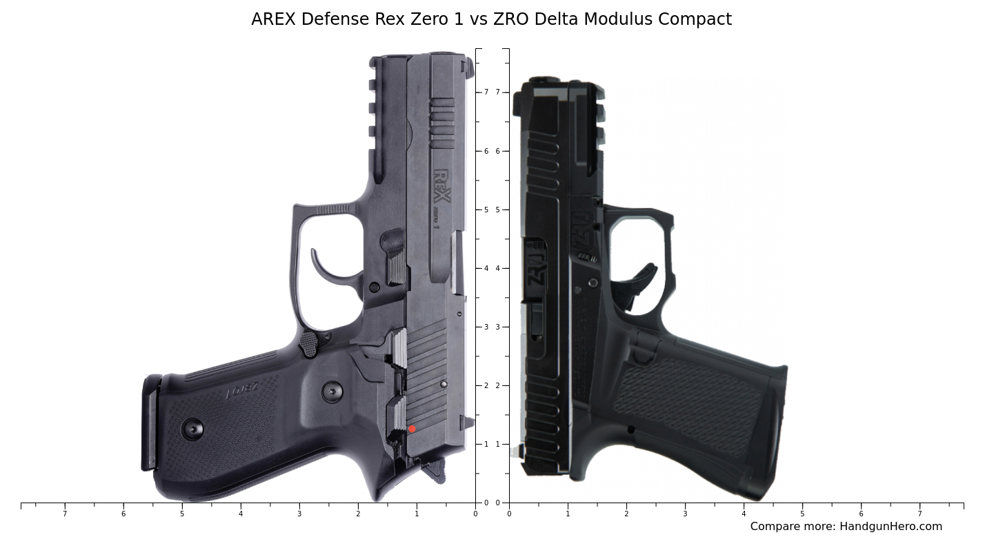 AREX Defense Rex Zero 1 vs ZRO Delta Modulus Compact size comparison ...