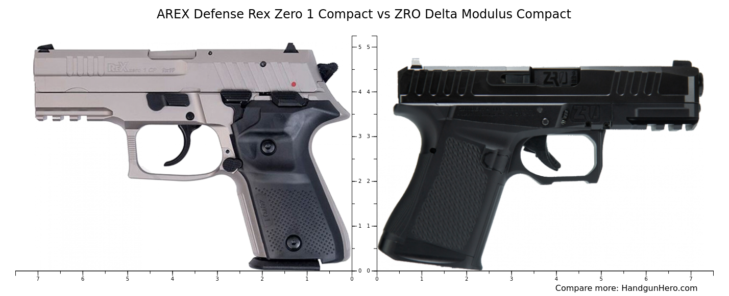 AREX Defense Rex Zero 1 Compact vs ZRO Delta Modulus Compact size ...