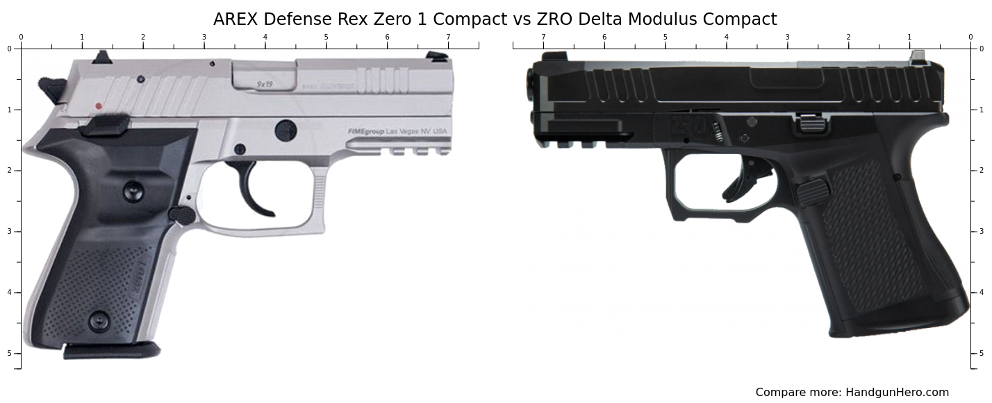 AREX Defense Rex Zero 1 Compact vs ZRO Delta Modulus Compact size ...