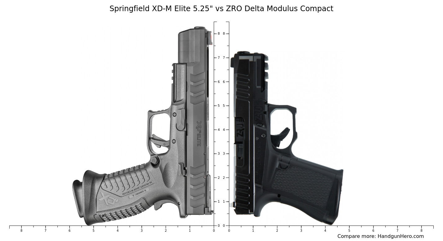 Springfield XD-M Elite 5.25" vs ZRO Delta Modulus Compact size ...