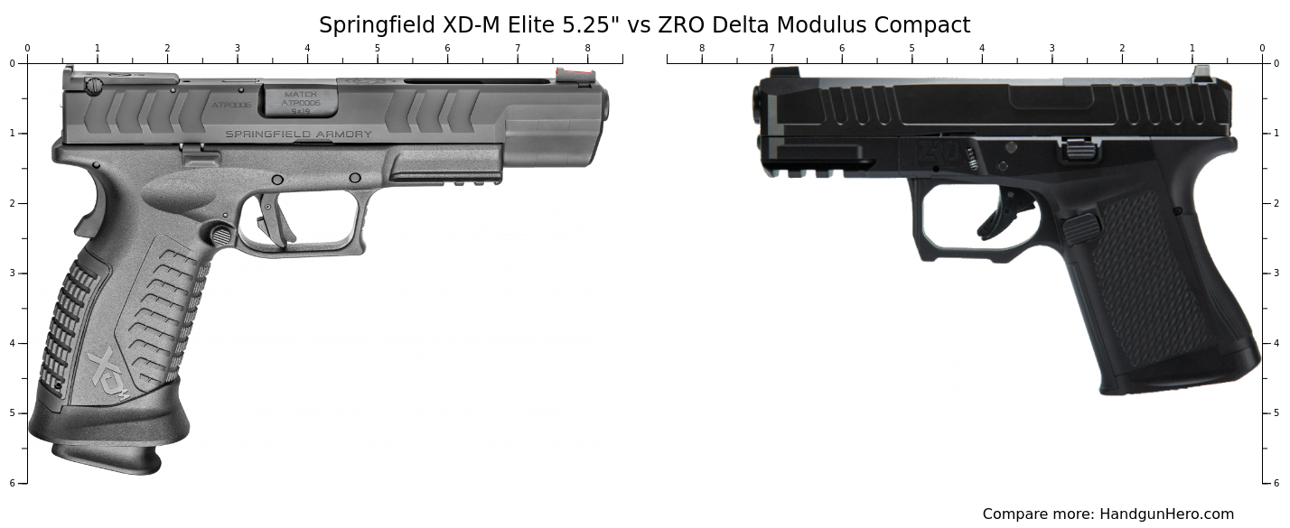 Springfield XD-M Elite 5.25" vs ZRO Delta Modulus Compact size ...