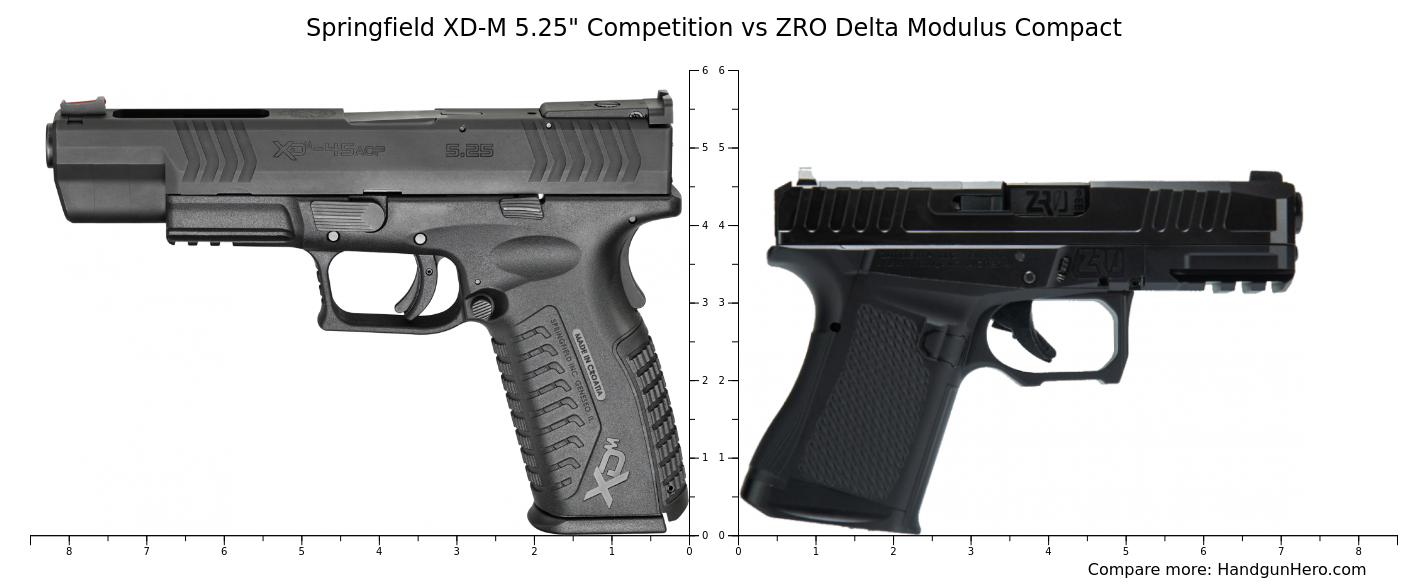 Springfield XD-M 5.25" Competition vs ZRO Delta Modulus Compact size ...