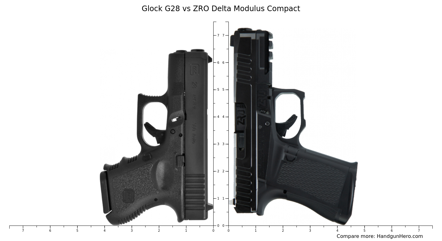 Glock G28 vs ZRO Delta Modulus Compact size comparison | Handgun Hero